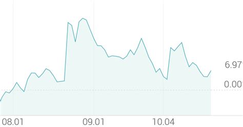 강세 토픽 양자 기술 테마 파이버프로 790 케이씨에스 411 조선비즈