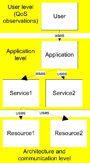 figure 1 from an integrated framework for the dependability evaluation