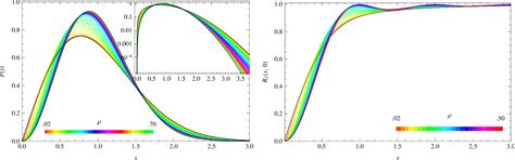 Figure 1 From Universality Crossover Between Chiral Random Matrix