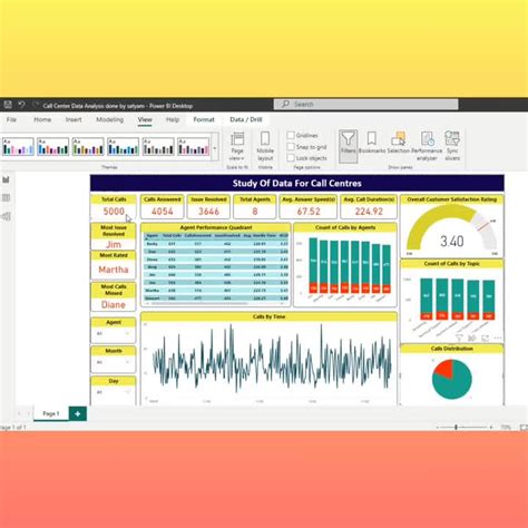 satyam on linkedin dataanalysis pwc dashboard