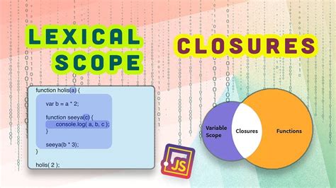 Lexical Scope And Closures Youtube