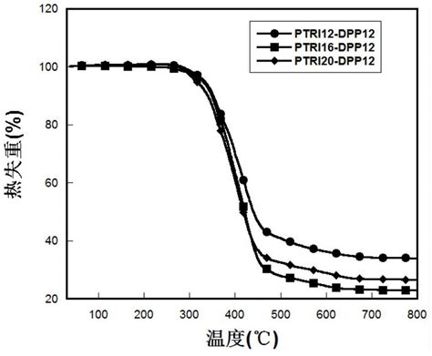 organic semiconductor material and preparation method and application