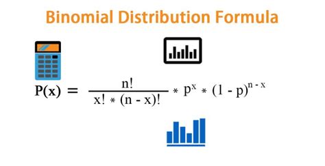 Binomial Distribution Formula Calculator Excel Template