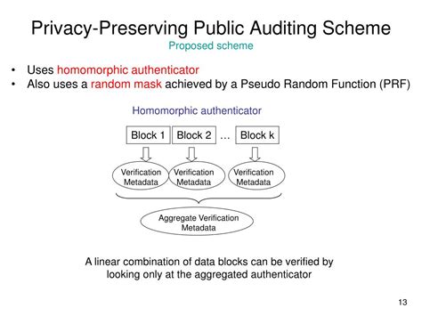 Ppt Privacy Preserving Public Auditing For Data Storage Security In Cloud Computing Powerpoint