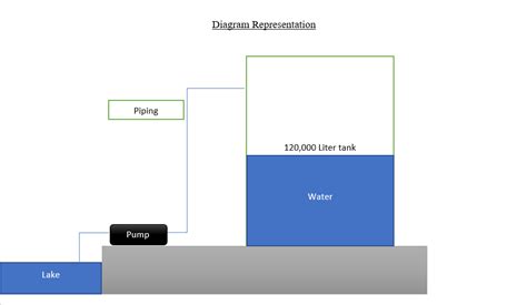 Solved Matlab Programming 15062017 The Summer Holidays Are
