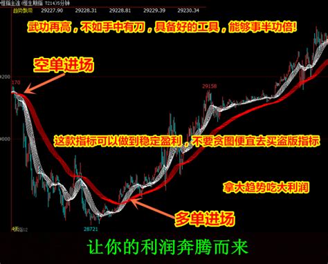文华财经指标公式 拿大趋势吃大利润公式指标软件 多空买卖点趋势翔博软件