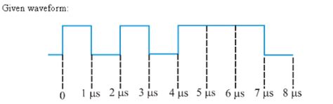 Solved Determine The Bit Sequence Represented By The Waveform In Figure Answer
