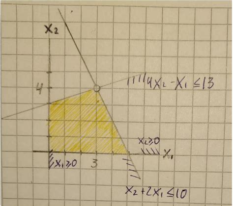 线性规划：简介 知乎