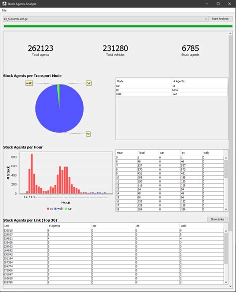 How To Check If The Public Transportation Has Reached The Maximum Capacity · Issue 610