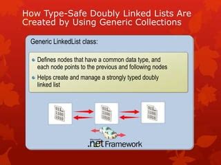 Module 8 Implementing Collections And Generics PPT