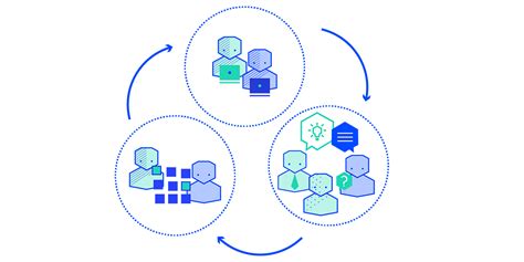 What Is Cloud Native