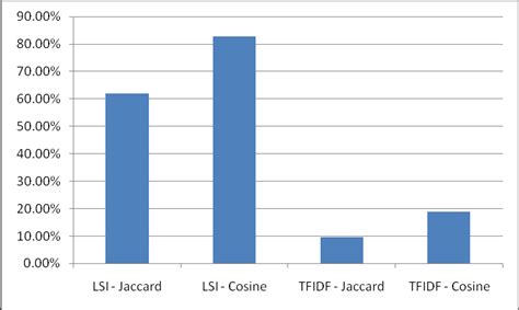 5 The Performance Of The Adaptation Algorithm On Overall Four Clusters Download Scientific