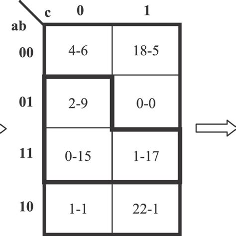 Karnaugh Map And Tree Representation Of The Most Parsimonious Boolean Download Scientific