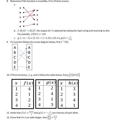 Solved Determine If The Function Is Invertible If It Is Chegg Com