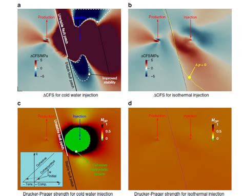 Parisio Et Al 2019 Stress Distribution For Supercritical Geothermal Systems Subsurface