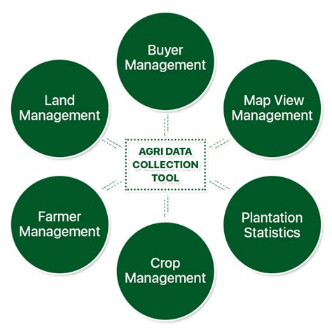 Agri Data Collection Tool Use Case W2s Solutions Blog