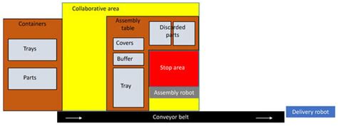 Applied Sciences Special Issue Multi Robot Systems Challenges