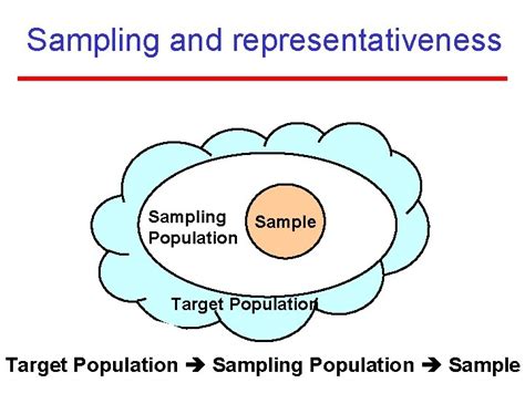 Sampling Objectives Sampling To Understand Why We Use