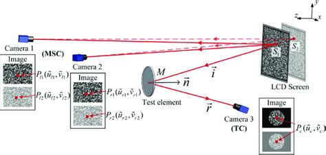 Schematic Of The Asd Test System Download Scientific Diagram
