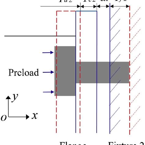 Pdf Tolerance Design Of Multistage Aero Engine Casing Assembly By