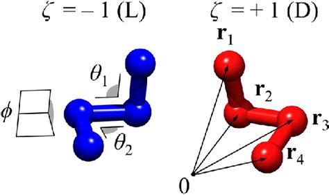 Visual Representation Of Molecules In The Chiral Tetramer Model