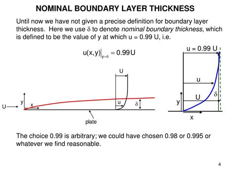 PPT SOLUTION FOR THE BOUNDARY LAYER ON A FLAT PLATE PowerPoint Presentation ID
