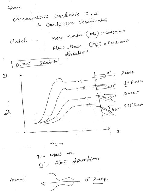 Solved 1 Consider A Plane In Which The Cartesian Coordinates Are The