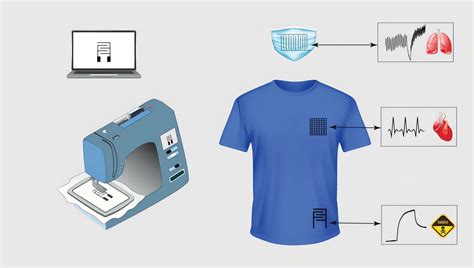 Sensor Thread Specialty Fabrics Review