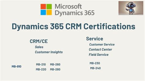 Dynamics 365 Crm Certifications