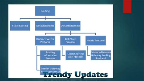 How Different Cisco Routing Protocal Work Pptx