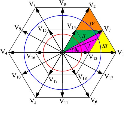 Figure 1 From Reduction Of Zero Sequence And Differential Mode