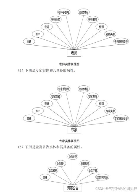 基于springboot的高校竞赛管理系统（有报告）。javaee项目，springboot项目。