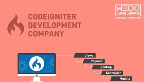 codeigniter web framework best dynamic websites builder