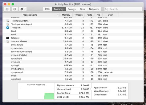 How To Check Memory Usage On A Mac Nektony