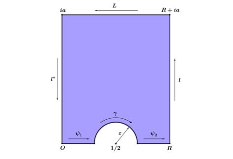 Integration An Integral Of The Riemann Zeta Function Mathematics