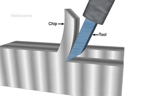 Chip Load Guide For Beginners Mellowpine