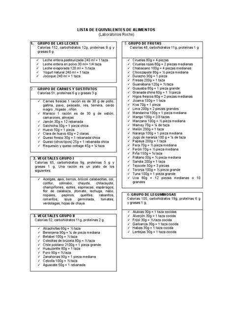 Lista De Equivalentes De Alimentos Pdf Panes Manteca De Cerdo