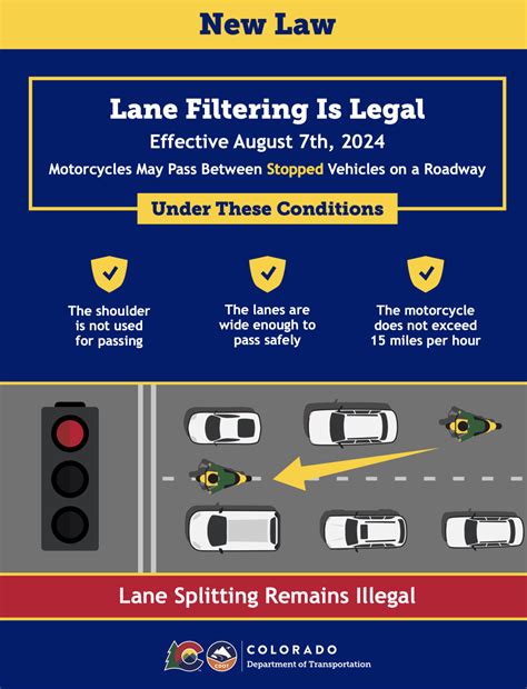 Colorado Lane Filtering And Distracted Driving Laws Pass Rider Justice