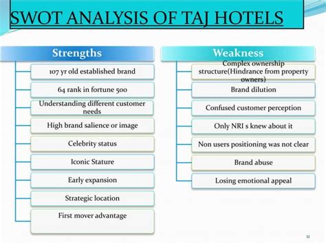 Swot Analysis For Hospitality Industry Pptx