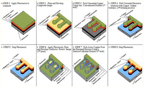 Embedded Resistors In Pcbs Hi Speed Printed Circuit Boards