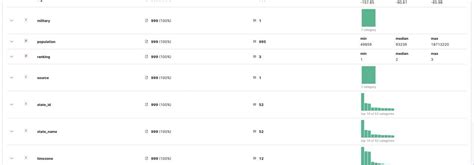 Whats New In Elastic Maps Maps Tailored To Your Geospatial Data Elastic Blog