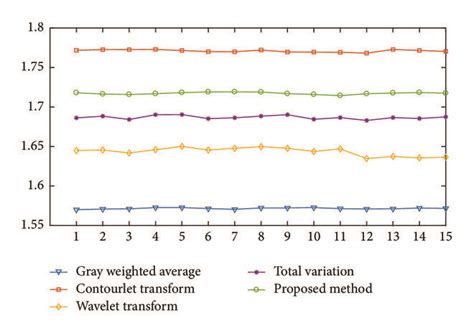 Comparison Of Mutual Information Download Scientific Diagram