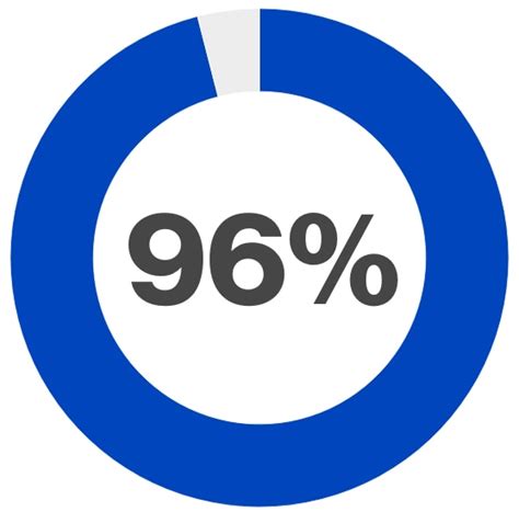 Hrc Corporate Equality Index 2025