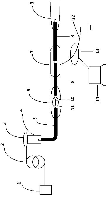 Partial Discharge Detecting And Testing System For Middle Joint Of High