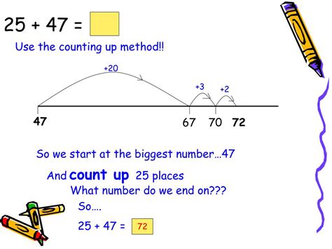 PPT Using Number Lines In Addition And Subtraction PowerPoint Presentation ID 1430407