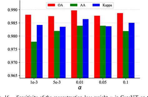 Figure 1 From Collaborative Active Learning Based On Improved Capsule Networks For Hyperspectral