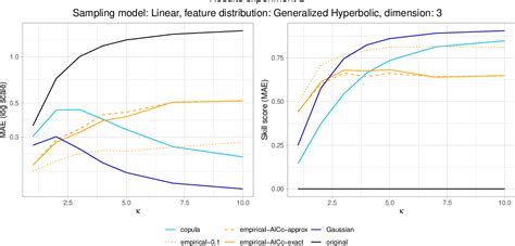 Explaining Individual Predictions When Features Are Dependent More Accurate Approximations To