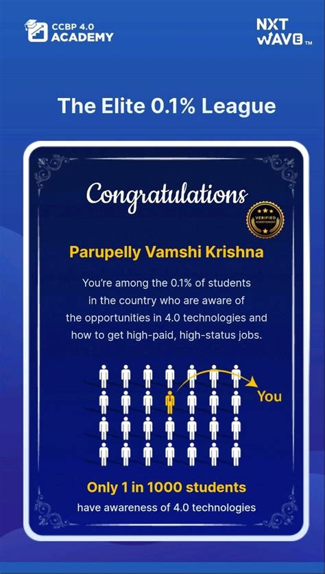 Vamshi Krishna On Linkedin My 1st Towards 40 Technologies