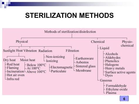 Medical Microbiology Laboratory Sterilization And Disinfection Pdf