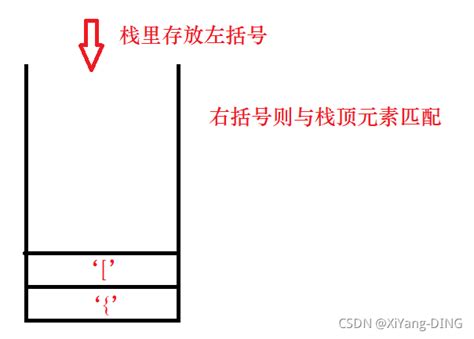 【数据结构】括号匹配问题 数据结构括号匹配 csdn博客